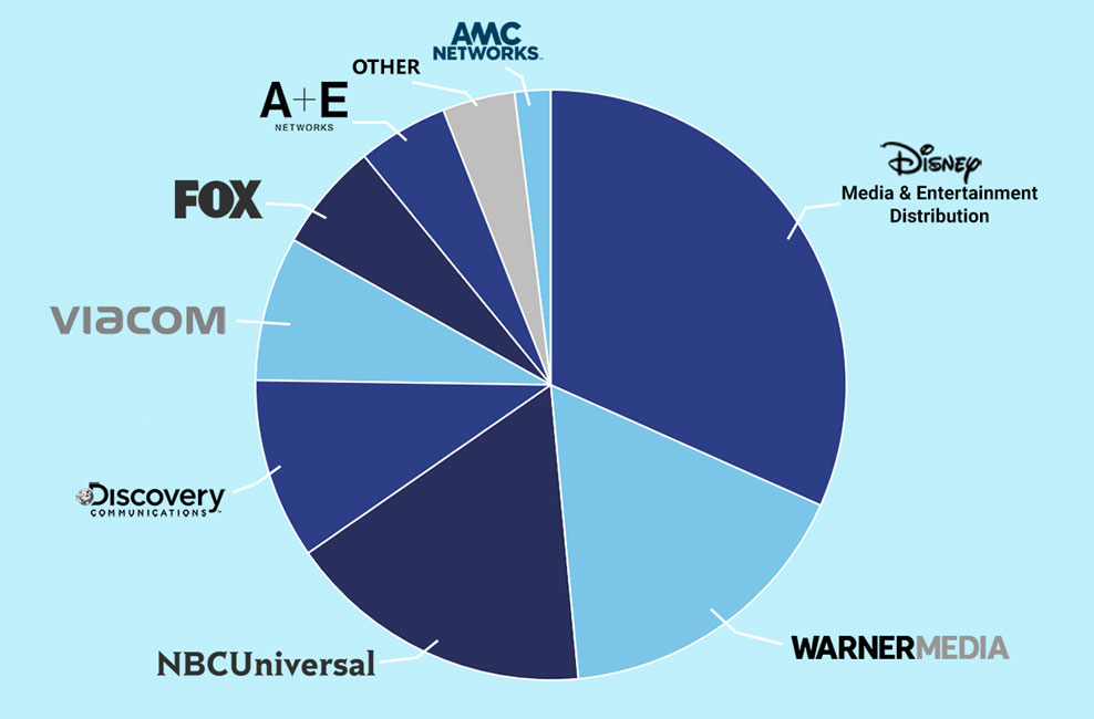 Upcoming Contract Renewals - Armstrong